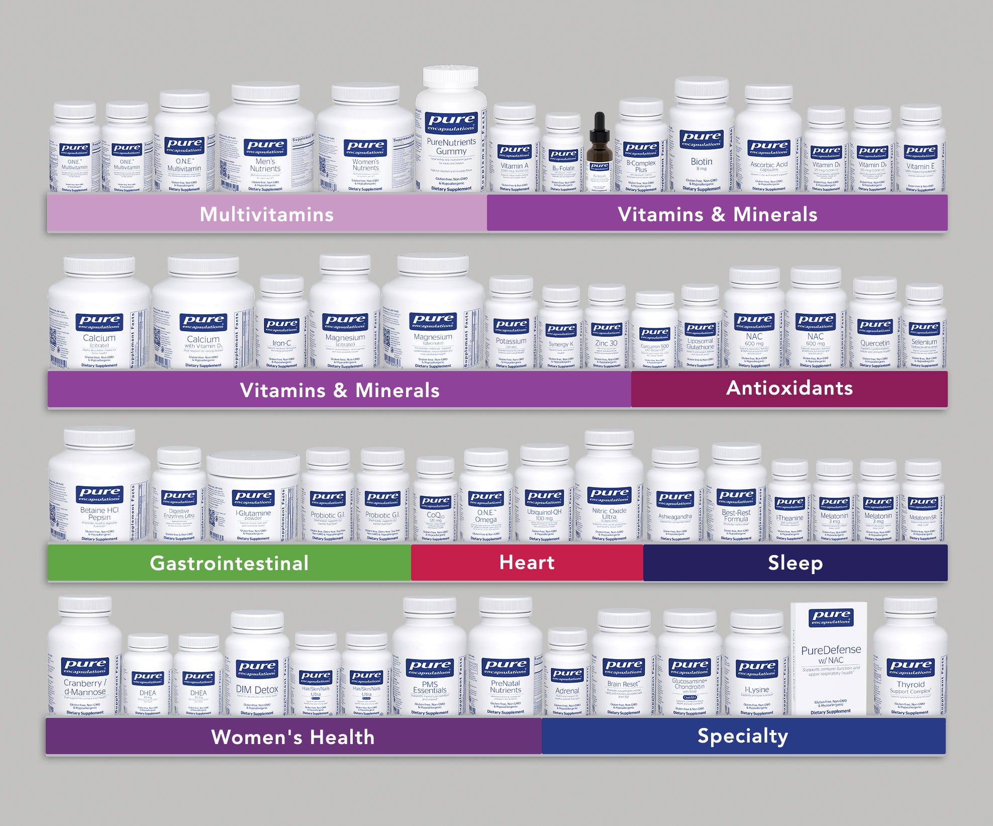 Pharmacy Support | Pure Encapsulations®